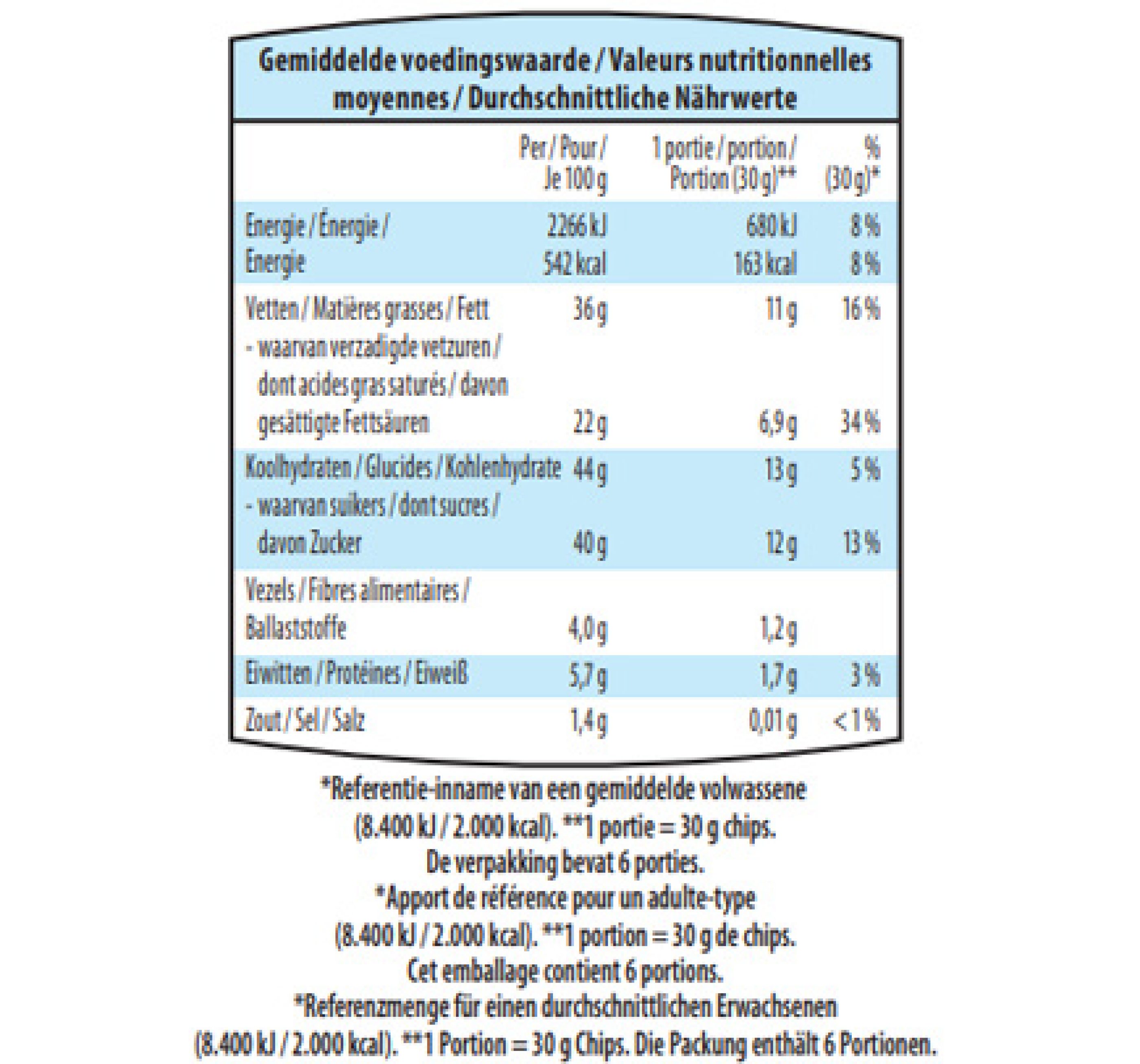 Des produits plus sains et plus équilibrés | ALDI Belgique
